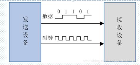 Fpga 串口发送和接收程序fpga串口接收多个数据 Csdn博客 Fpga 串口发送和接收程序fpga串口接收多个数据 Csdn博客