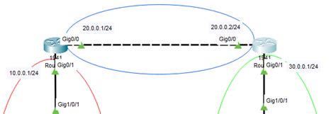 What Is Dynamic Routing In Cisco How To Create Dynamic Routing On