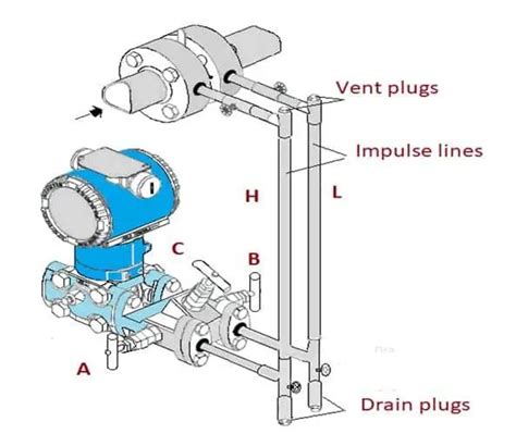 Impulse Line Purpose And Tapping Point Location Electrical Volt