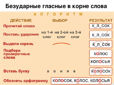 Памятки по русскому языку 3 класс