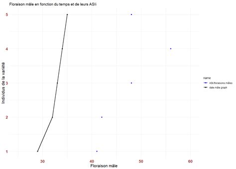 Ggplot2 How To Write A Color Condition On R Stack Overflow
