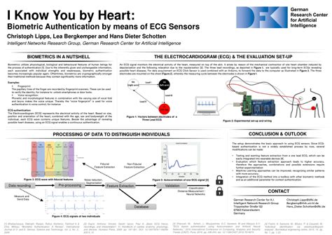 Pdf I Know You By Heart Biometric Authentication By Means Of Ecg Sensors