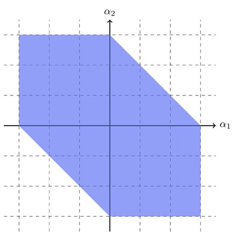 Evaluations At α With α 1 α 2 3 And α 1 α 2 ∈ N Download