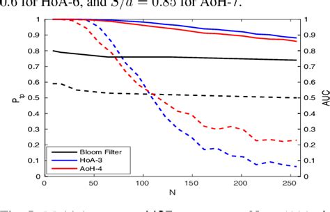 Figure 1 From Aggregation And Embedding For Group Membership