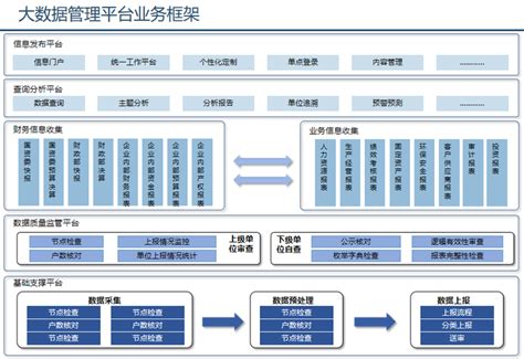 大数据可视化平台建设方案ppt 知乎