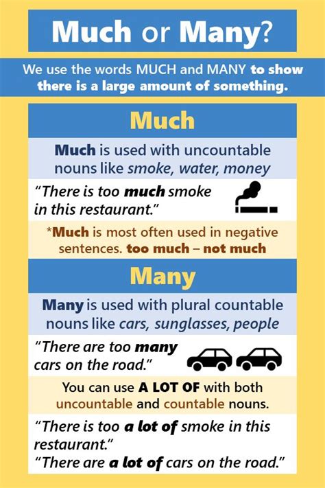 Much Vs Many Difference