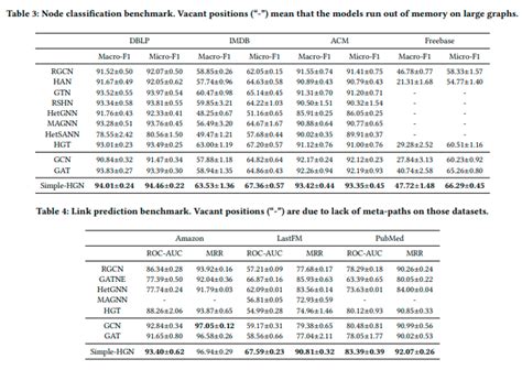 Heterogeneous Gnn Baseline Questions Deep Graph Library