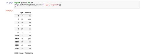 Tutorialtpoint Java Tutorial C Tutorial Dbms Tutorial