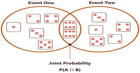 Joint Probability JP Assignment Point