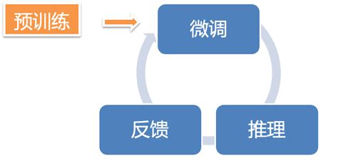 大模型在代码缺陷检测领域的实践 大模型 代码找错误 csdn博客