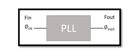 Introduction To Phase Locked Loops Plls Rahsoft