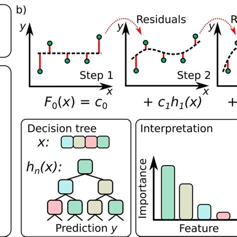 Workflow For Automated Hypothesis Generation A General Workflow