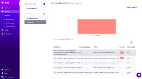 Parameter Pollution Parameter Pollution Akto
