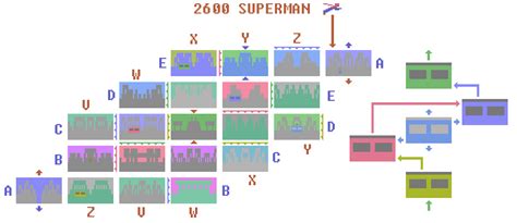Superman Atari 2600 Map Metropolis