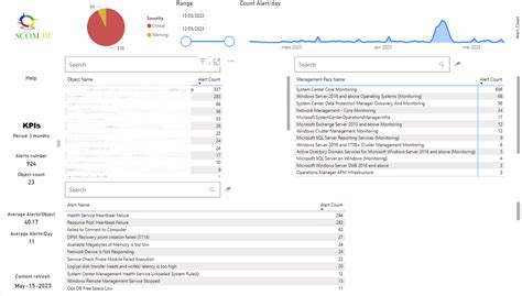 Scom Alerts Report Produits Entreprise Delange