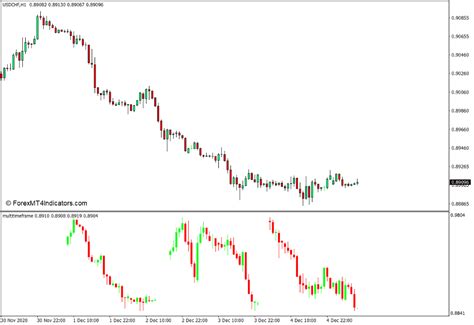 Multi Timeframe Indicator For Mt4