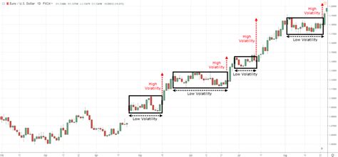 Intraday Trading Techniques That Work