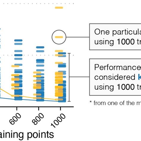 Pdf Machine Learning Force Fields