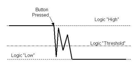 按键去抖FPGA设计 改良版 word文档在线阅读与下载 无忧文档