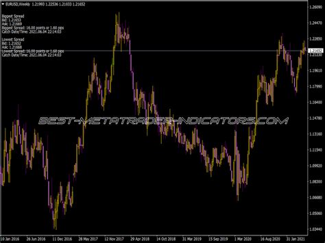 spread swap indicator ⋆ top mt4 indicators mq4 or ex4 ⋆ best