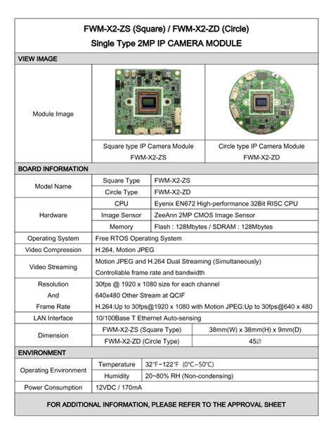 IP Camera Module