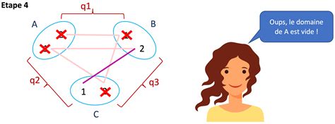 Programmation Par Contraintes Partie C Ressources Pédagogiques