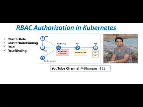 Kubernetes Rbac Role Based Access Control Clusterrole Clusterrolebinding By Practical