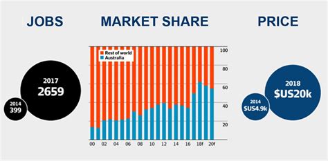 Perth At The Centre Of Global Lithium Boom Ironfish