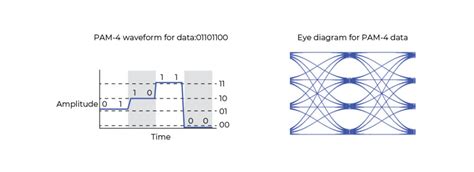 400g Pam4 Ethernet Transceivers Introduction Starview Technologies