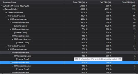 C Visual Studio 2015 Profiler Not Showing Anything From My Code