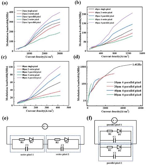 Figure 4 From Gan Based Cascade Micro Light Emitting Diode In Parallel And Series Arrays For