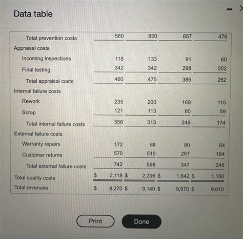 Data Tabledata Tablerequirements 1 For Each Period
