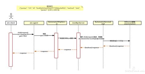Atx Android Uiautomator Server 源码解读 脉脉