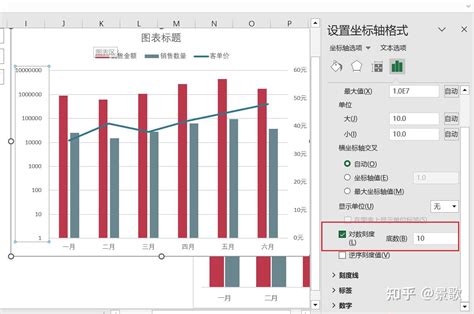 Excel如何对三个数量级的指标进行可视化展示? 知乎 Excel如何对三个数量级的指标进行可视化展示? 知乎