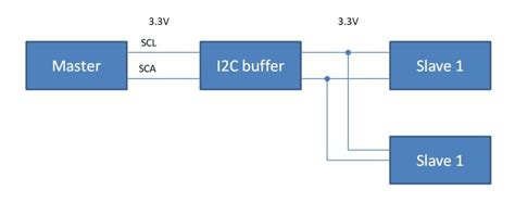 TCA I C Buffer Integrated Current Source To VCC Interface Forum Interface TI E E