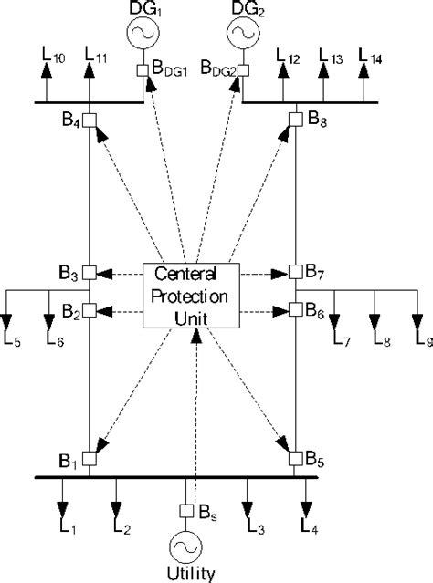 Figure 2 From Optimal Coordination Of Directional Overcurrent Relays In