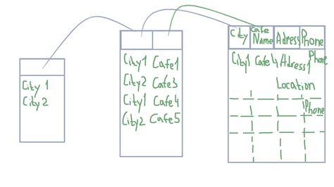 How Can I Organize The Structure Tables Of The Django Database Using The Orm Django Forum