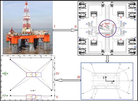 Multi Point Mooring System And Simplification Download Scientific Diagram
