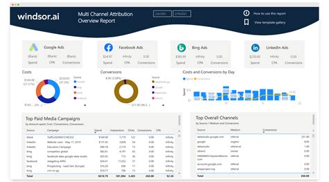 Power Bi Dashboard Examples And Templates For 2022