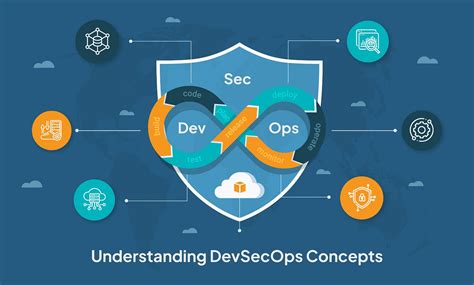 Devops Trends Ci Cd Automation Ci Cd Continuous… By Sunil Ashok Sushir Ankercloud
