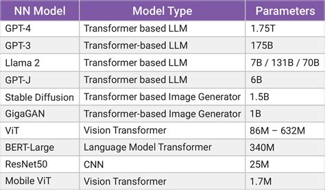 Generative Ai For The Edge — Synopsys Technical Article