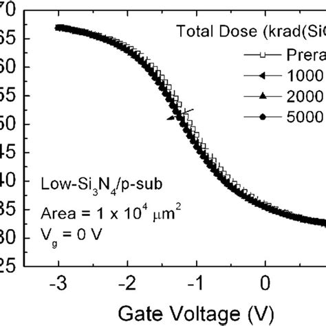 Energy Band Diagram Illustrating Substrate Electron Injection For A Download Scientific Diagram