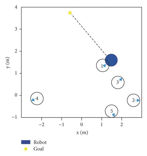 Collision Between Robot And Human When The Robot Collides With Human Download Scientific