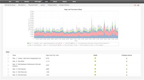 Manageengine Applications Manager Reviews And Pricing 2020