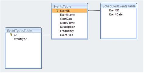 Update With Inner Join Vbforums