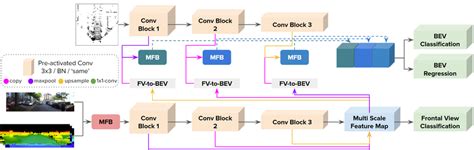 The Proposed Camera Lidar Fusion Architecture Download Scientific Diagram