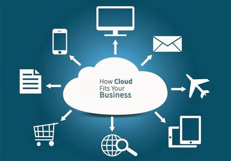 Mirsk Blog How Cloud Computing Fits With Your Business