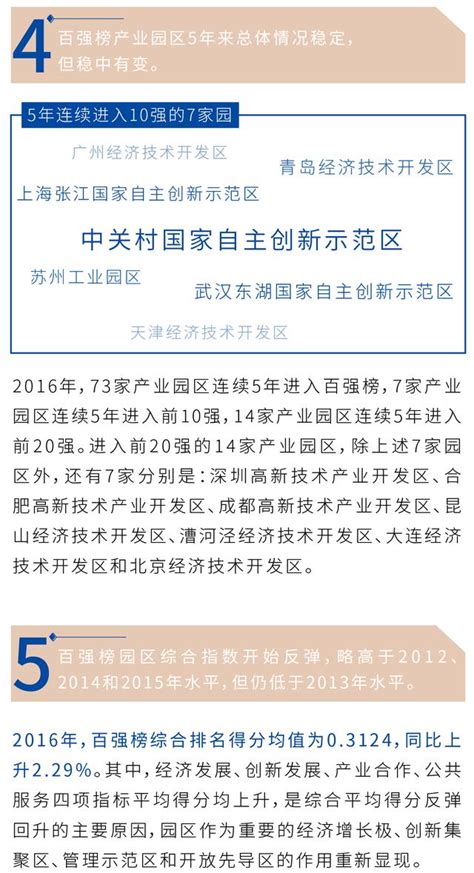 榜單 2017中國產業園區百強榜發佈，哪個省市實力最強？ 每日頭條