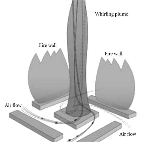 A Schematic Showing How Shear Generated Horizontal Vorticity Present In