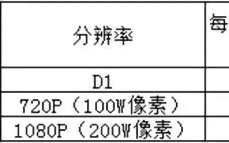 带宽超过60m相当于多少兆